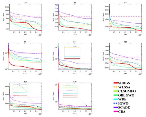Directional Crossover Hunger Games Search With Adaptive Lévy Diversity For Network Subculture