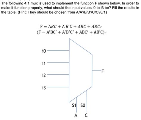 The Following Mux Is Used To Implement The Chegg Com
