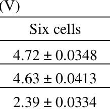 Voltage V And Current MA Of Single Cell And Six Cells Battery Using Download Table