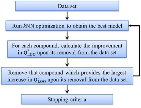 optimization algorithms for chemoinformatics and material informatics intechopen