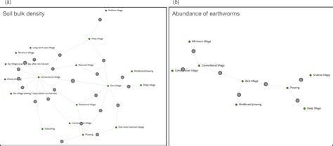 SOIL The Soil Knowledge Library KLIB A Structured Literature Database On Soil Process Research