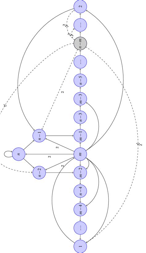 The Graph Associated To V Download Scientific Diagram