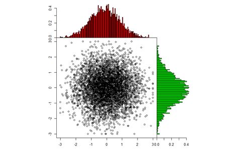 R Cannot Change Color For Barplot When Combine Plots Stack Overflow