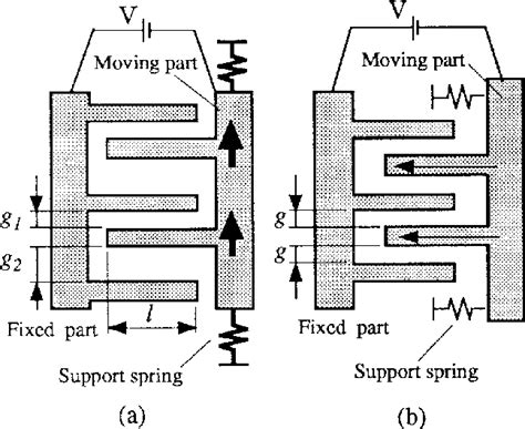Figure 4 From Transverse Mode Electrostatic Microactuator For Mems Based Hdd Slider Semantic
