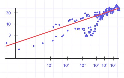 Hardest Math Problems And Equations In The World Mathmaster