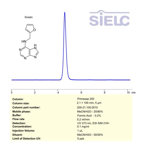 Hplc Ms Method For Analysis Of Kinetin Phytohormone On Primesep 200 Column Sielc Technologies