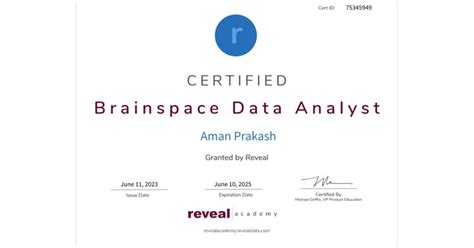 Aman Prakash On Linkedin Brainspace Certified Analyst • Aman Prakash • Reveal Brainspace