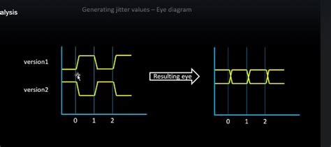 Github Nisha B Rajput Static Timing Analysis