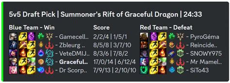 Zoe Features Zoe Discord Bot Wiki