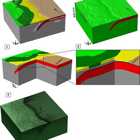 Finite Element Model Configuration The Finite Element FE Model Download Scientific Diagram