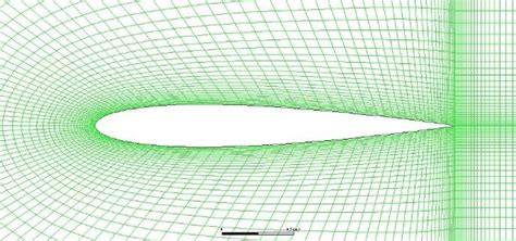 Enlarged View Of The Mesh Numerical Method And Boundary Conditions Download Scientific Diagram