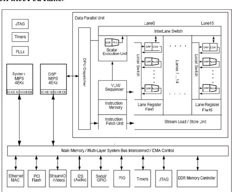 Figure 1 From Optimization Of Avs Exp Golomb Code Algorithm With Stream Processor Semantic Scholar