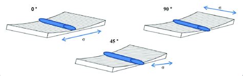 Deformation Behavior Of Fiber Orientation Under Bending Test