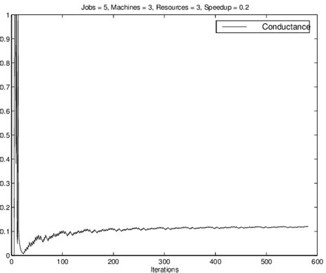 Performance Of The Stopping Criterion Download Scientific Diagram
