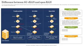 Difference Between G VRAN And Open RAN Open RAN Alliance PPT Example