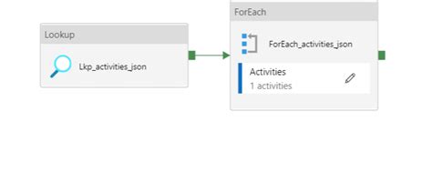 How To Add Escape Character In Derived Column And While Reading Json With Just One Escape