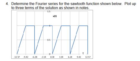 Solved 4 ﻿determine The Fourier Series For The Sawtooth