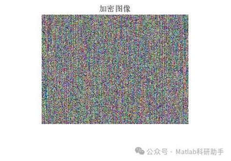 【图像加密】基于洛伦兹lorenz序列实现彩色图像加密，直方图附matlab代码 图像加密直方图怎么设置 csdn博客