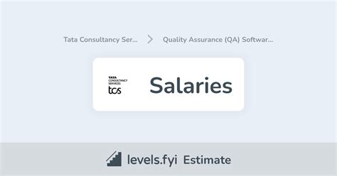 tata consultancy services quality assurance qa software engineer