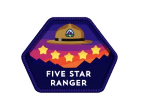 Trailhead Salesforce 5starranger Learninganddevelopment… Akash Deep Thakur