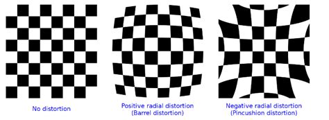 Opencv Calibration 相机矫正 Csdn博客