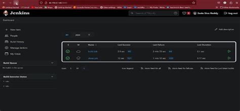 Setting Up A CI CD Pipeline For PHP Applications Using Jenkins GeeksforGeeks