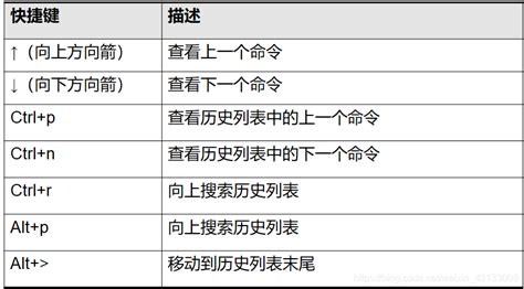 linux实用教程 第三版 linux 电子教程 csdn博客