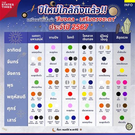 เตรียมจัดเสื้อผ้า ‘สีมงคล เสริมดวงชะตา ประจำปี 2567