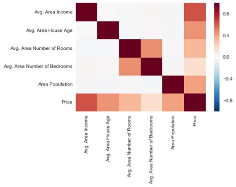 Github My Machine Learning Projects Ct Linear Regression Prediction Project Part Analyse A