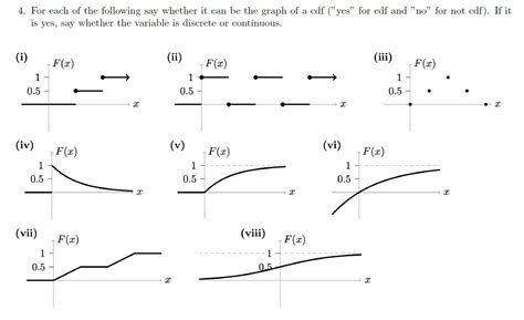 solved 1 if the covariance between two random variables is