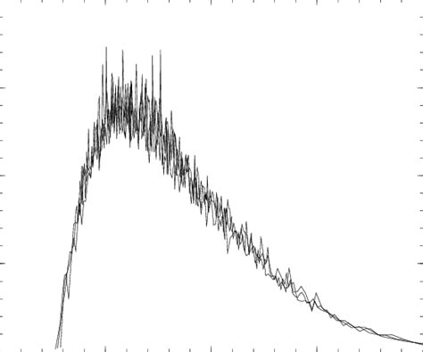 A Typical Scaling Function For Heterogeneous Nucleation With D