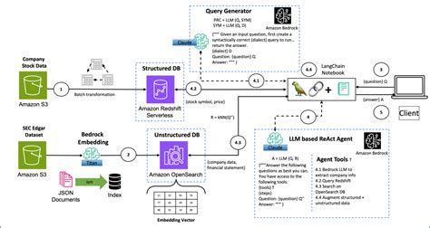 Amazon Redshift Aws Big Data Blog