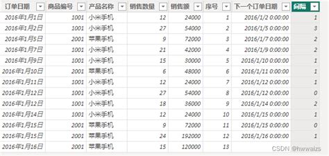Python数据分析及可视化（十九）power Bi中m函数的使用、数据建模、度量值、daxm函数和dax函数 Csdn博客
