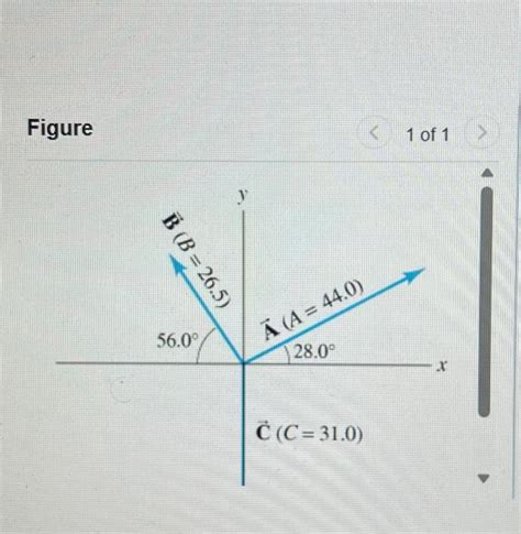 Solved Figure Of For The Vectors Shown In Figure Chegg Com