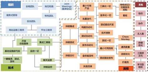 Devops企业实践与架构 Devops 火龙果软件