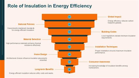 weather resilient construction techniques for durability ppt example st
