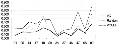 Comparison Of Generalization Errors Y Axis For Various Pairs Of Download Scientific Diagram