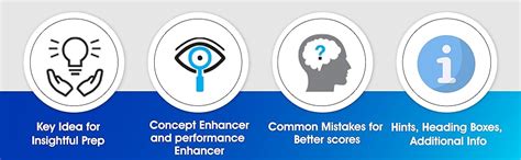 Old Edition Cbse Chapterwise Question Bank 20242011 Mathematics Class 12th Laxman Prasad