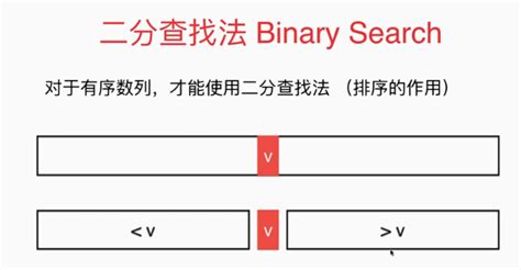 二分查找法 Csdn博客