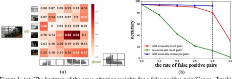 Figure 1 From Cdtrans Cross Domain Transformer For Unsupervised Domain Adaptation Semantic