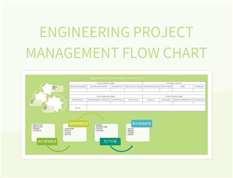 Engineering Project Management Flow Chart Excel Template And Google Sheets File For Free