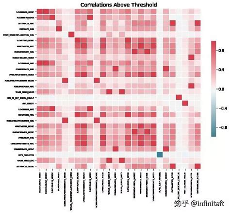 【特征选择】feature Selector工具助你一臂之力 Csdn博客