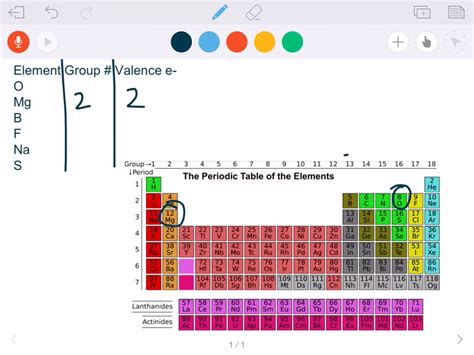 Solved Using Only A Periodic Table Write The Full Electron