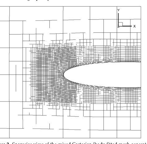 figure 2 from development of a 3d eulerian lagrangian aircraft icing simulation solver based on