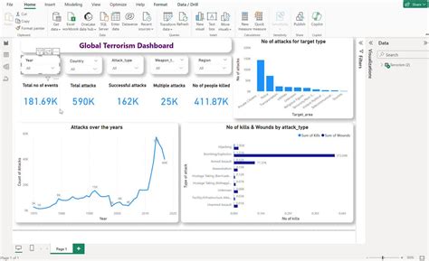 Rakesh Roshan On Linkedin Interncareer Internship Powerbi