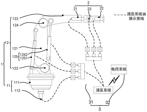 多自由度机械臂的制作方法