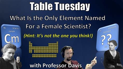 Periodic Table Element Named After A Female Scientist Infoupdate Org