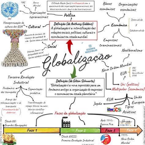 Estrutura Da Terra Mapa Mental No Centro Da Página Você Coloca A