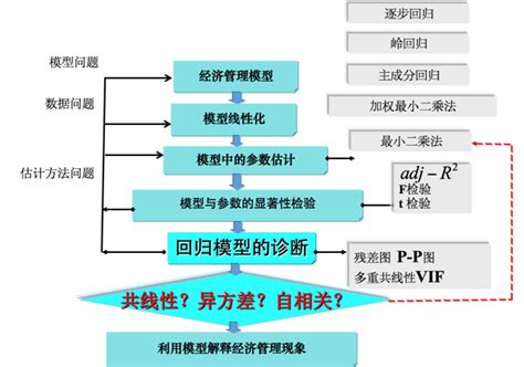 统计学之美二多元回归分析 知乎