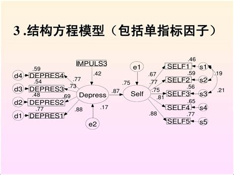 结构方程模型与AMOS使用 word文档在线阅读与下载 无忧文档